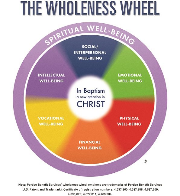 Stewarding Congregational Wellness - Faith+Lead